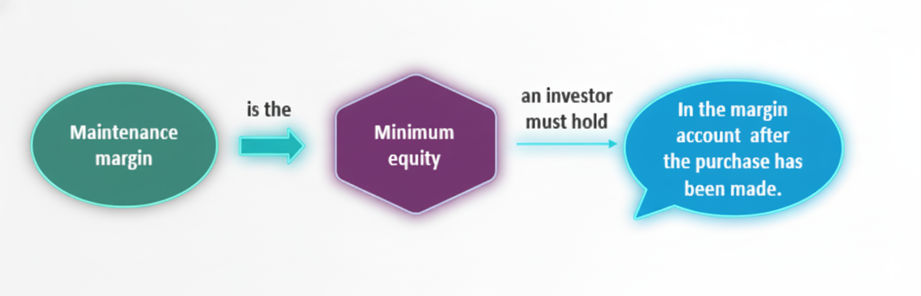 Maintenance Margin: What It Is and Why It Matters
