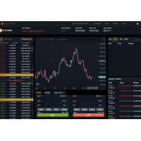 EliteX Exchange | Features, Statistics, Overview