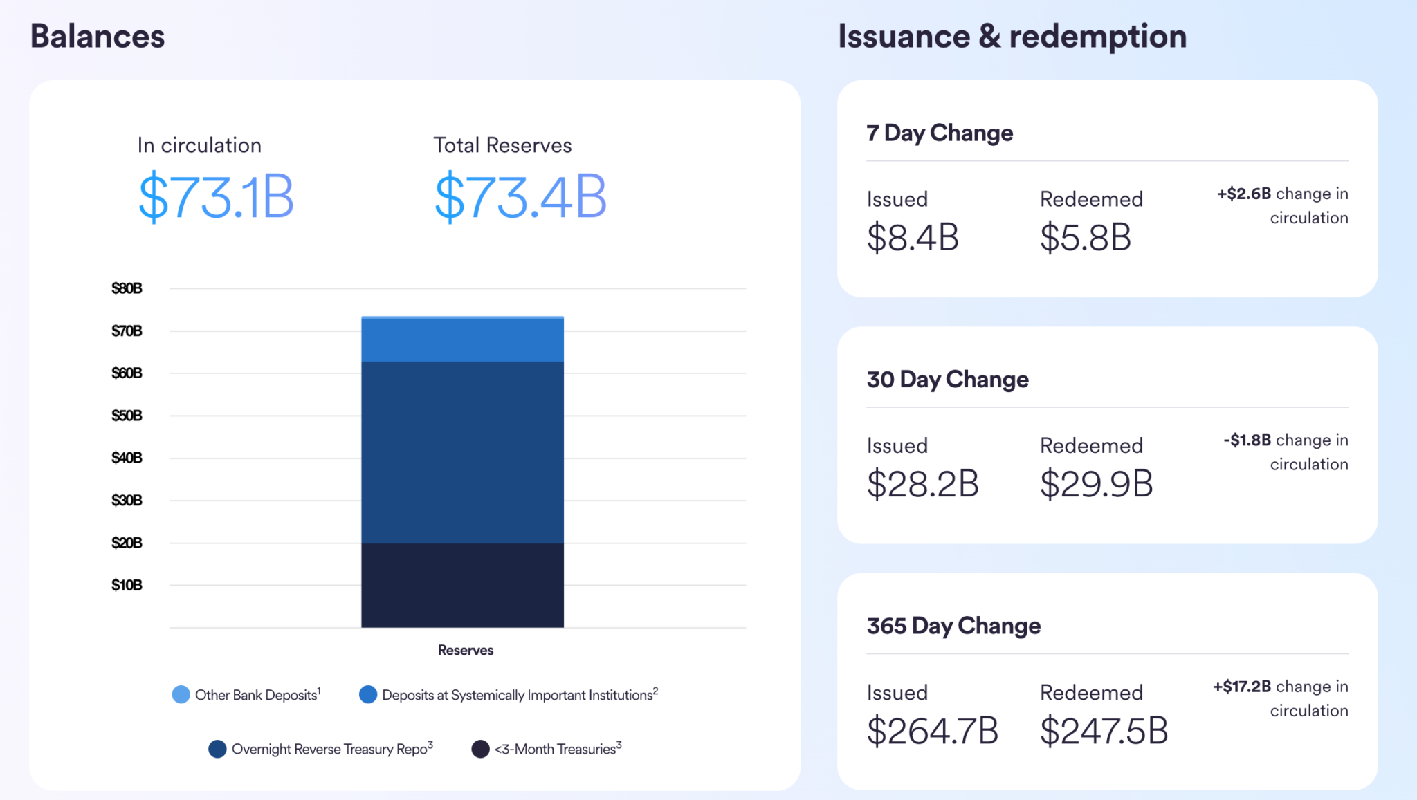 What Is USDC Stablecoin and Why It Matters in Crypto